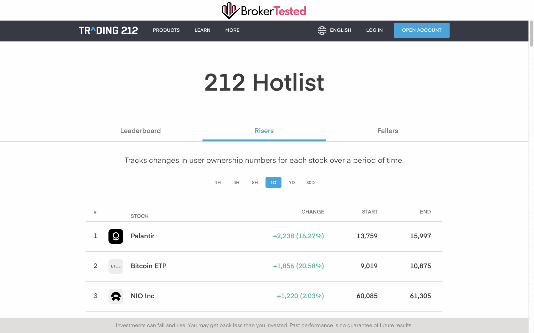 Trading 212 Review 2024: [€5500 Deposit] Trading Tested ☑️