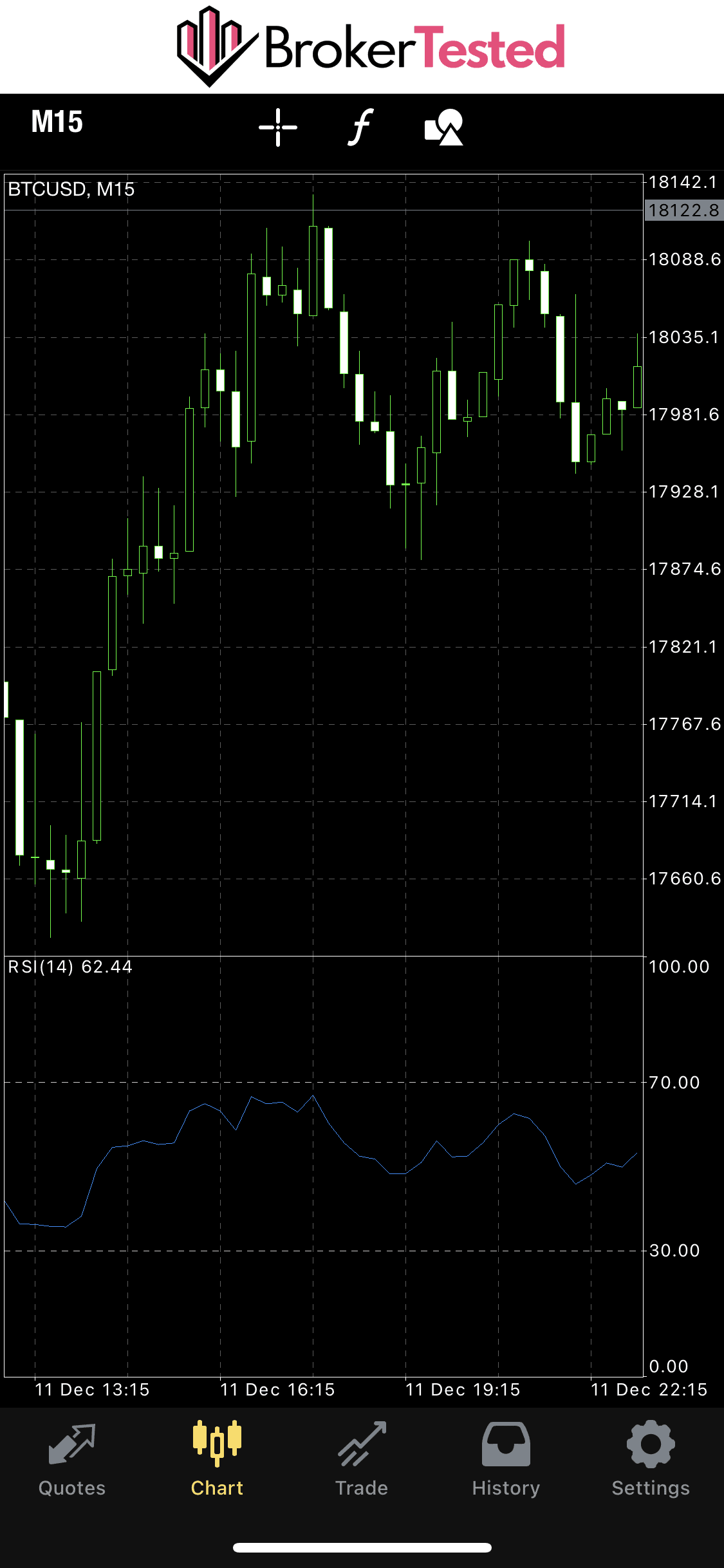 FXTM Review 2023: [€6000 Deposit] Real Trading Tested ☑️