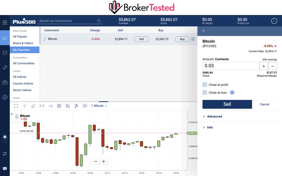 Plus500 Review 2023: [€6000 Deposit] Trading Tested ☑️