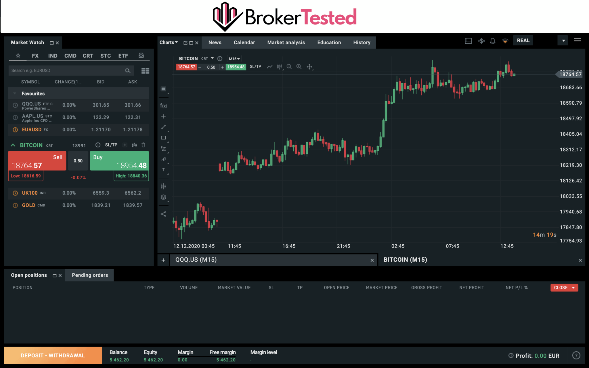 XTB Review 2024: [€5000 Deposit] Real Trading Tested ☑️
