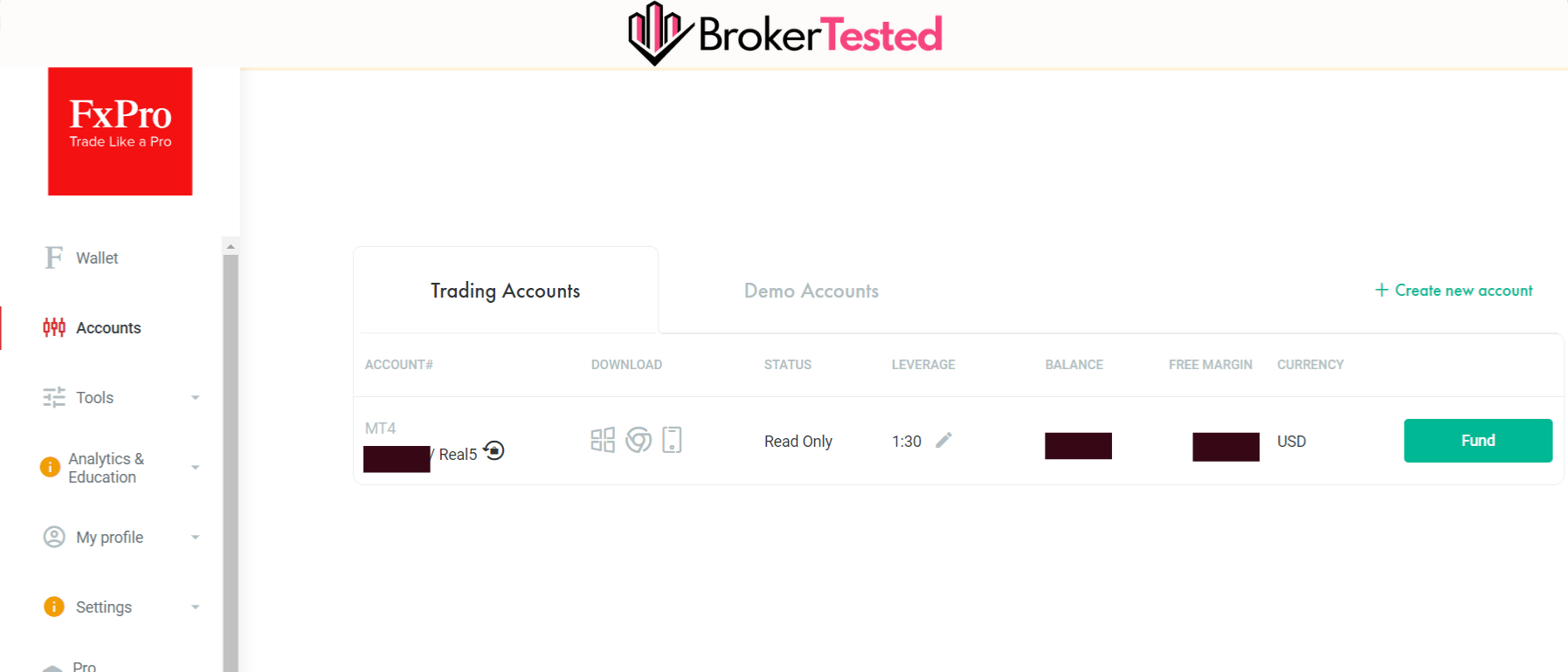 FxPro Review 2025: [€5000 Deposit] Real Trading Tested ☑️