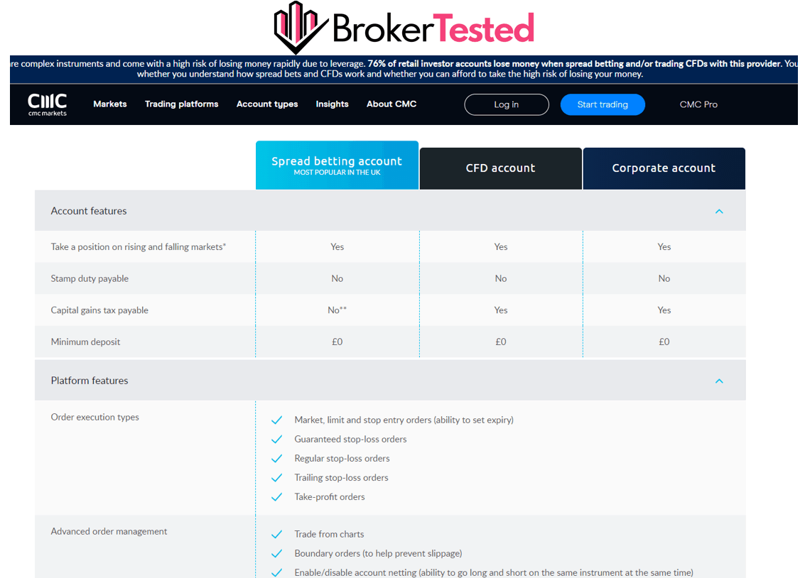 CMC Markets Review 2022: [€5000 Deposit] Trade Tested ☑️