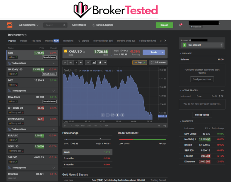 Libertex Review 2024: [€5000 Deposit] Tested ☑️